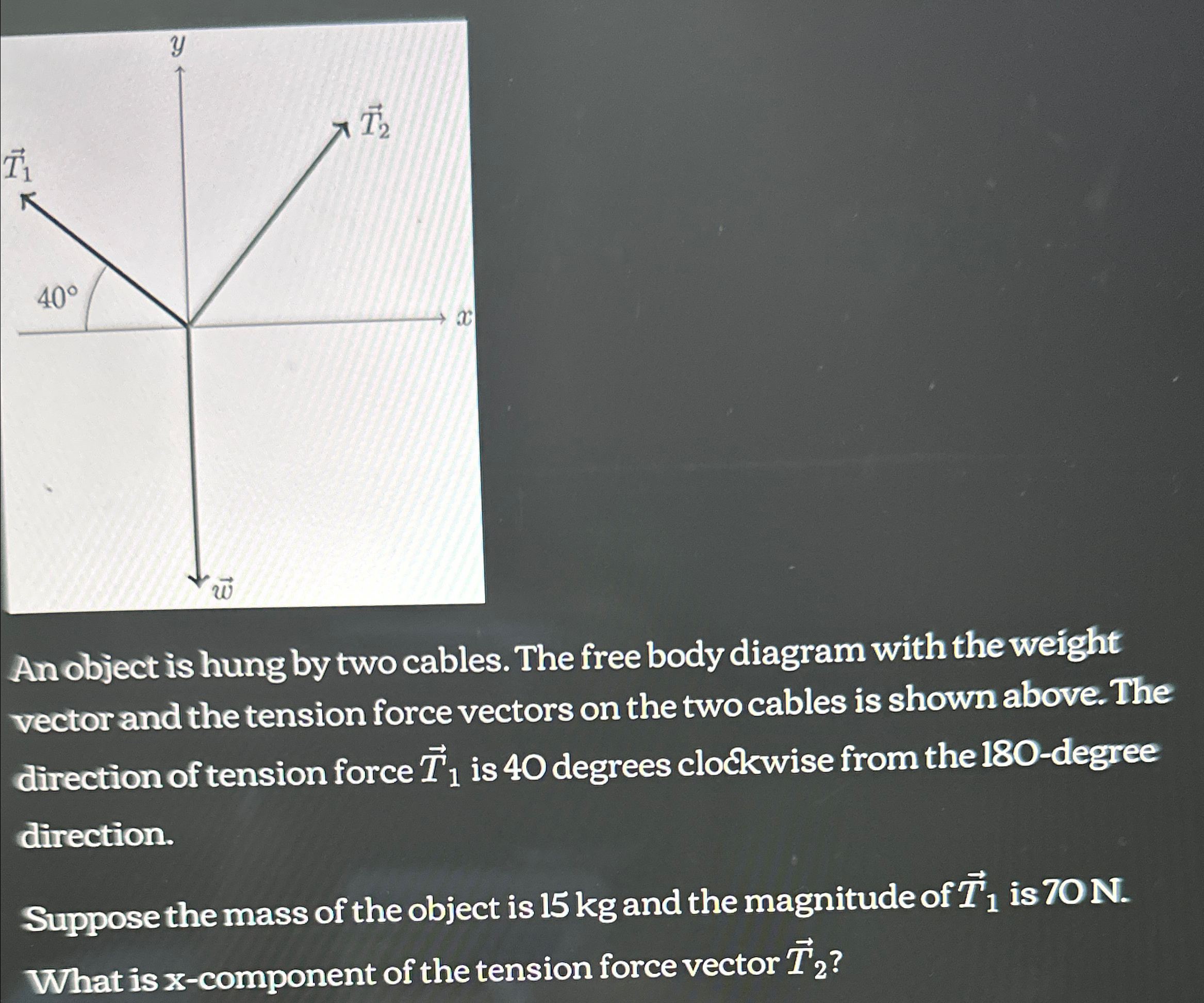 Solved An object is hung by two cables. The free body | Chegg.com
