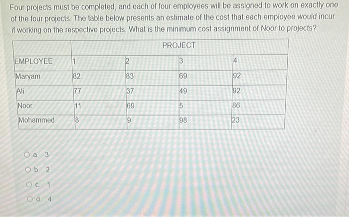 Solved Four projects must be completed, and each of four | Chegg.com