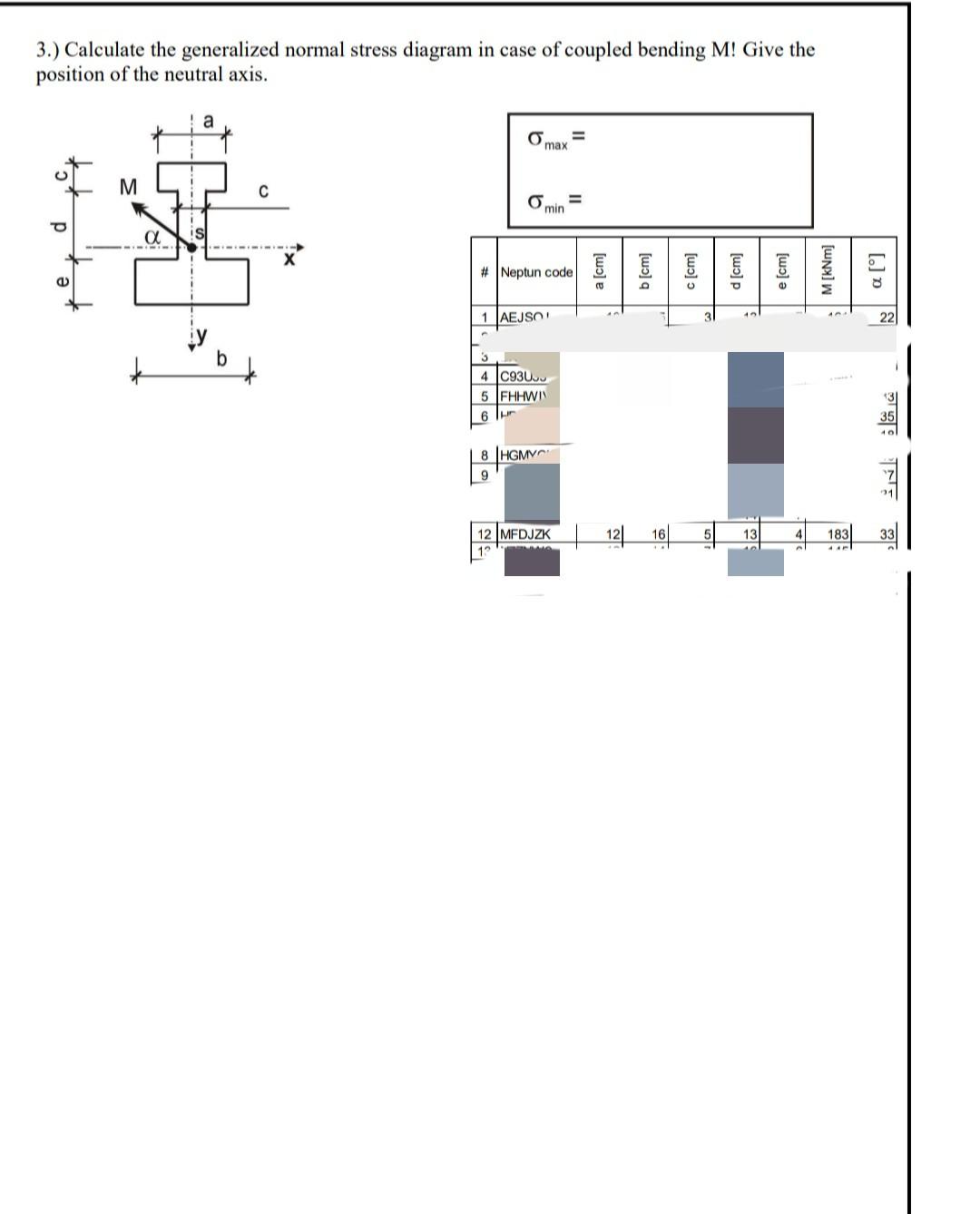 Solved 3.) Calculate the generalized normal stress diagram | Chegg.com