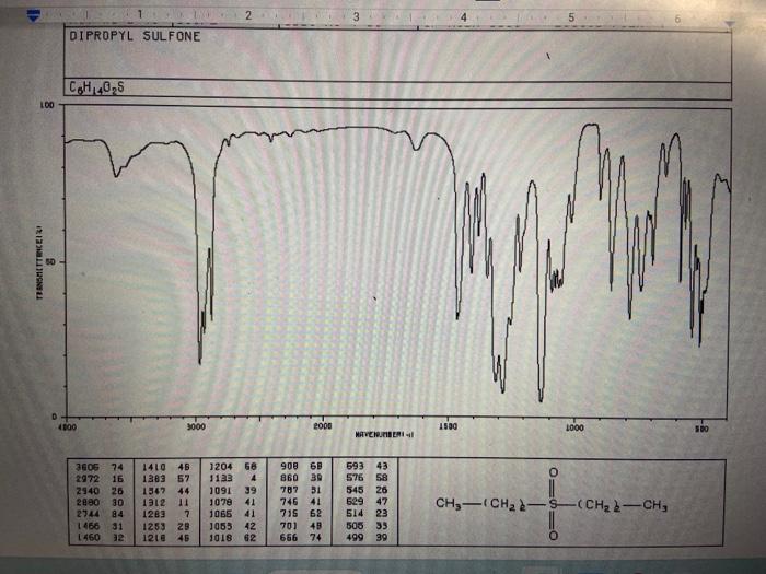 Solved hello i need help! directions from professor are | Chegg.com