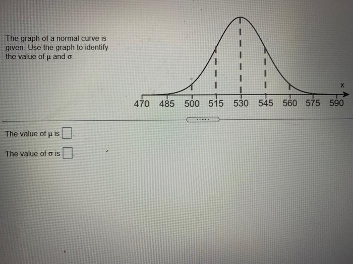 Solved The graph of a normal curve is given. Use the graph | Chegg.com