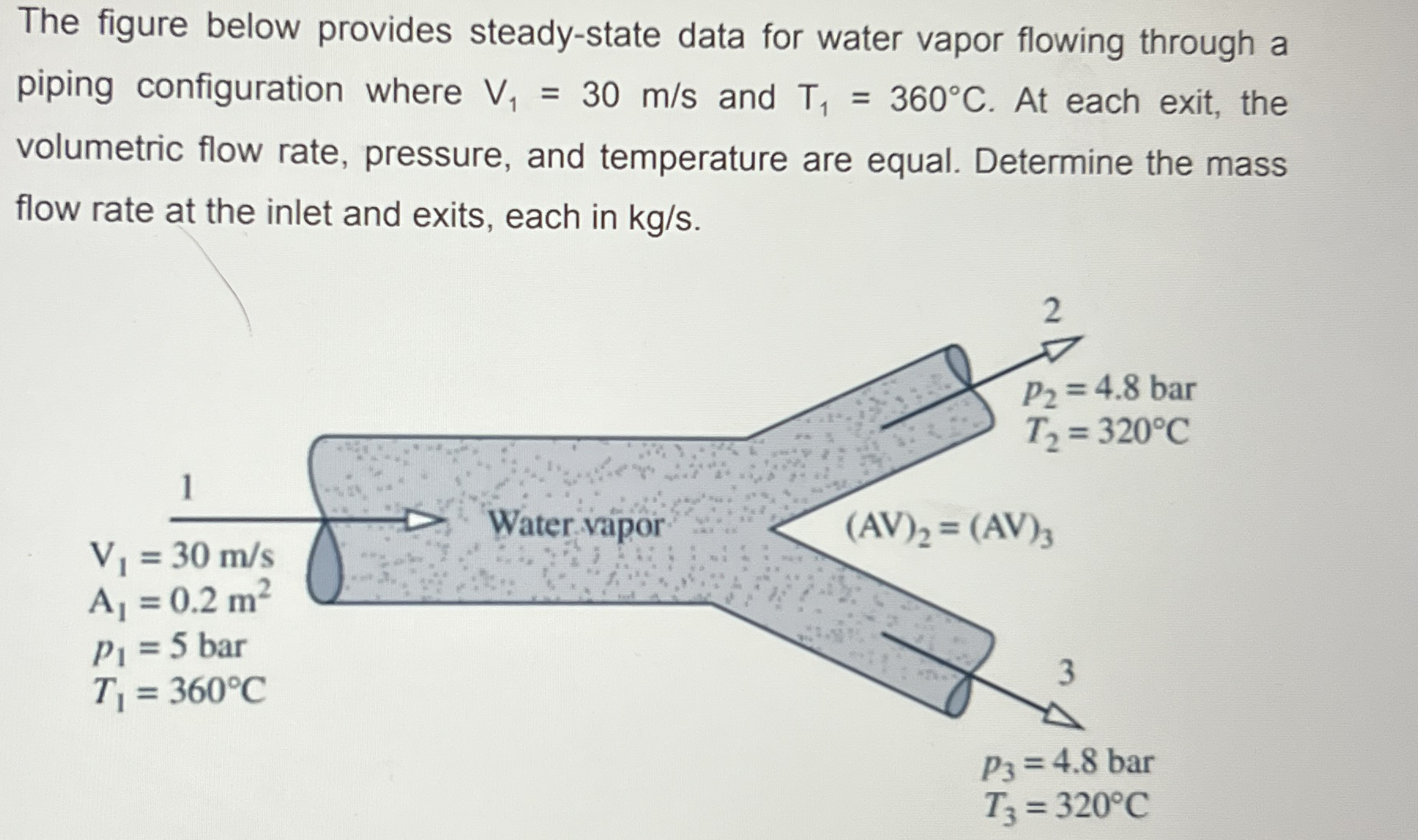The figure below provides steady-state data for water | Chegg.com