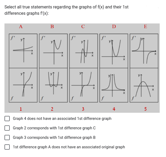 Solved Select all true statements regarding the graphs of | Chegg.com