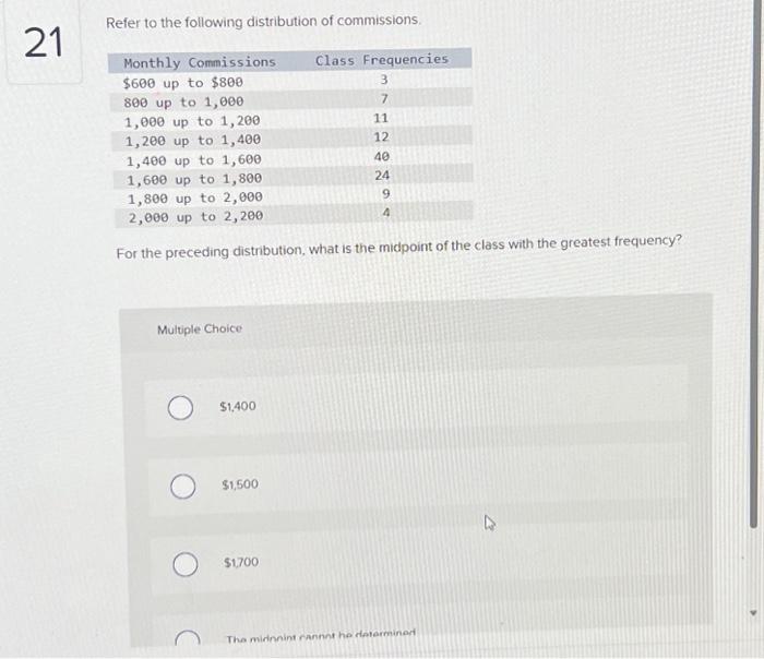 Solved Refer to the following distribution of commissions. | Chegg.com