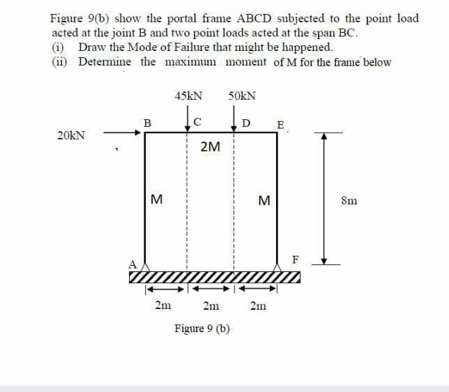 Solved Figure 9(b) show the portal frame ABCD subjected to | Chegg.com