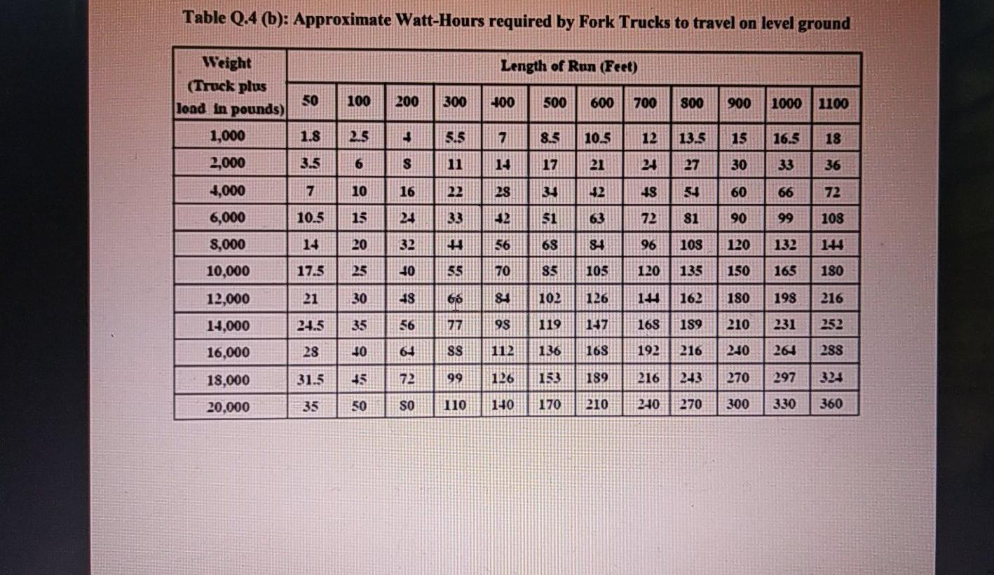 Solved b) A battery operated FLT weighs 'Ib' pounds | Chegg.com