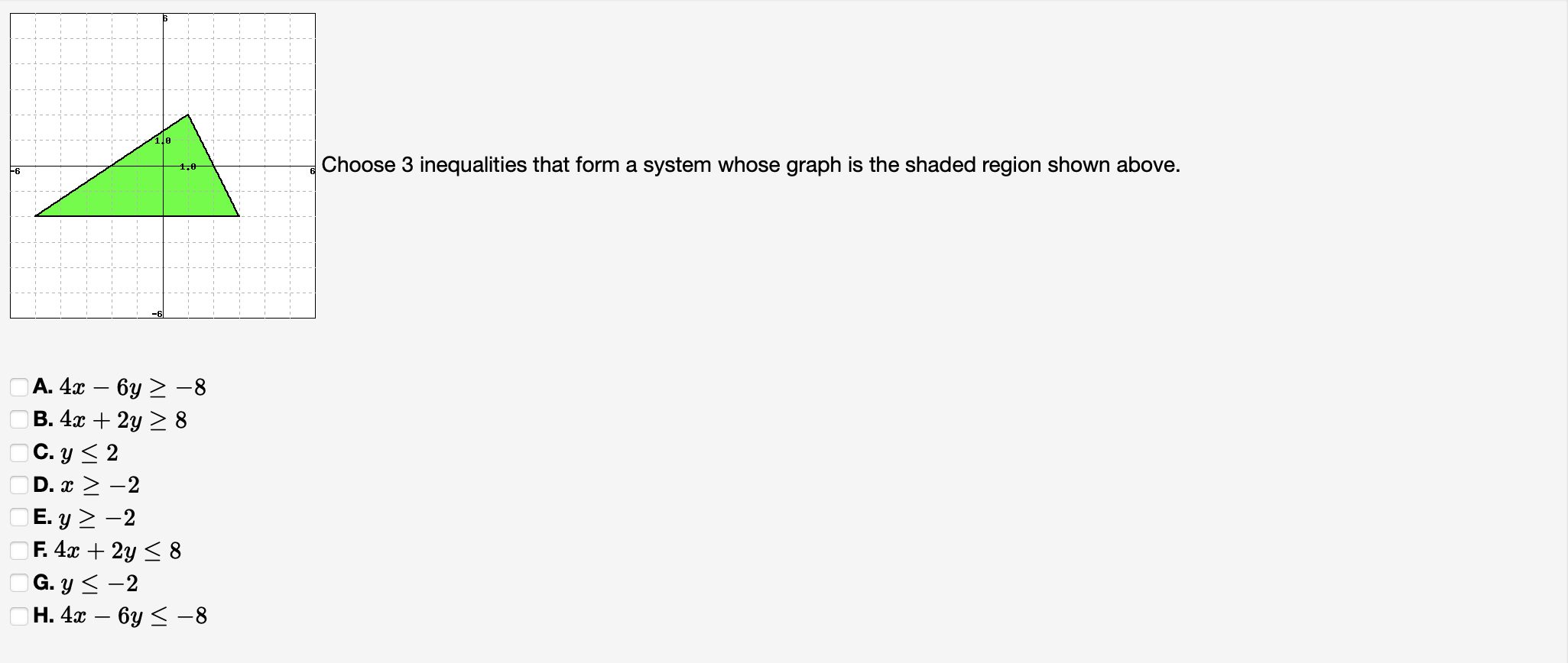 Solved Choose 3 ﻿inequalities that form a system whose graph | Chegg.com