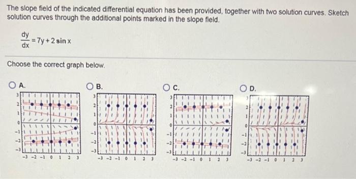 Solved The slope field of the indicated differential | Chegg.com