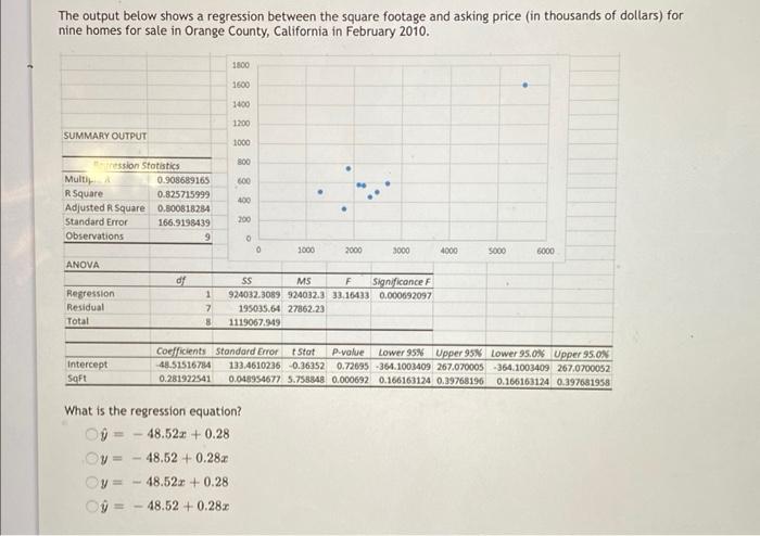 Solved The output below shows a regression between the | Chegg.com