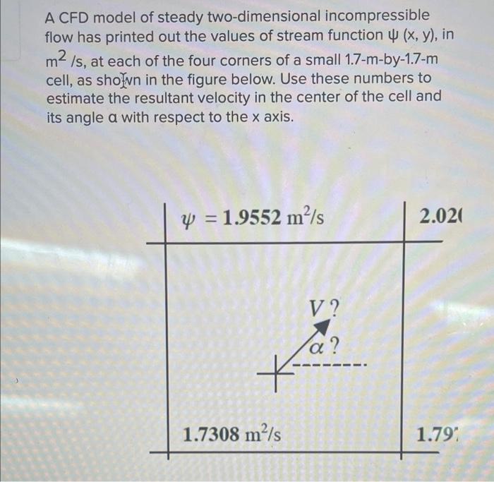 Solved A Cfd Model Of Steady Two Dimensional Incompressible
