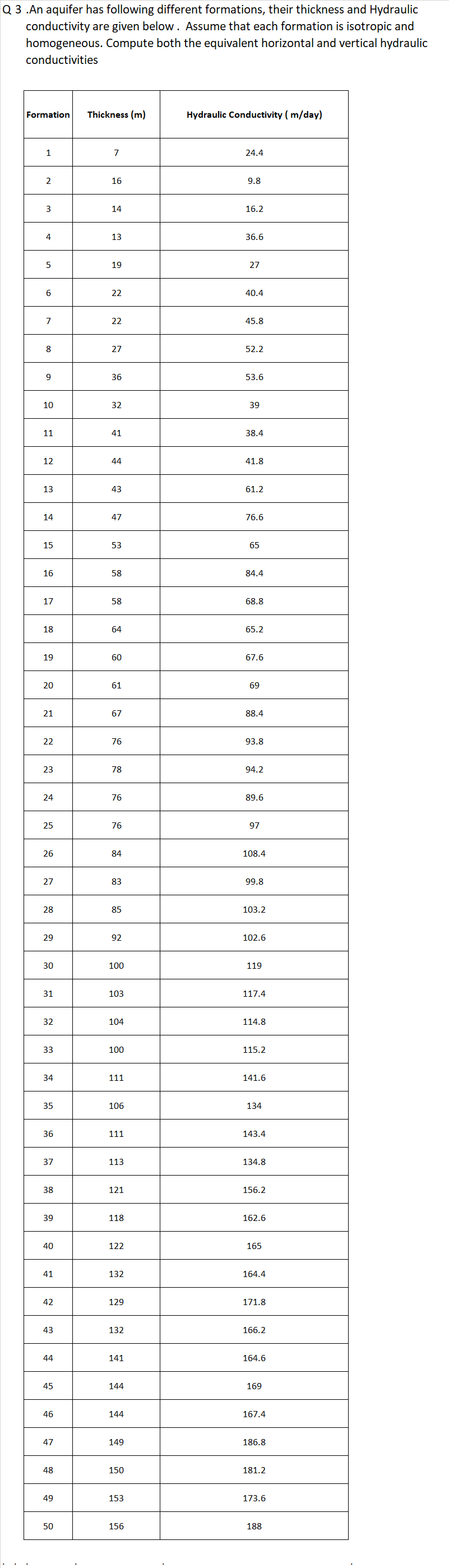 Solved Q 3 .An aquifer has following different formations, | Chegg.com
