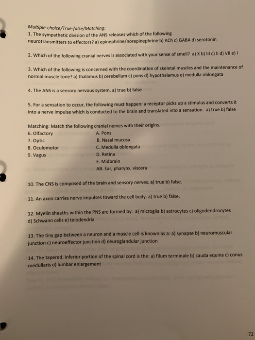 Solved Multiple-choice/True-false/Matching: 1. The | Chegg.com