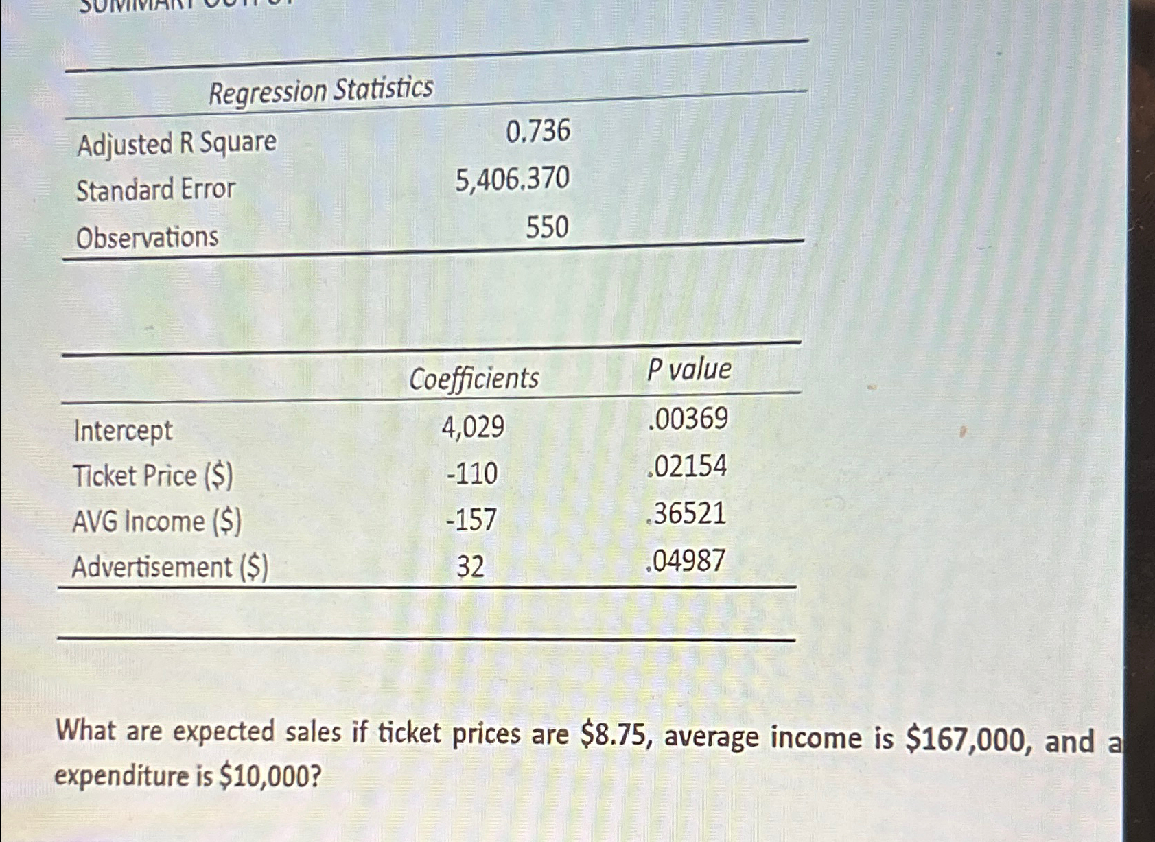 Solved \table[[Regression Statistics],[Adjusted R | Chegg.com