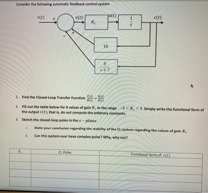 Solved Consider the following automatic feedback control | Chegg.com