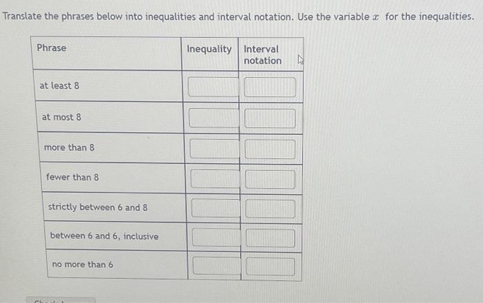 Solved Translate the phrases below into inequalities and | Chegg.com