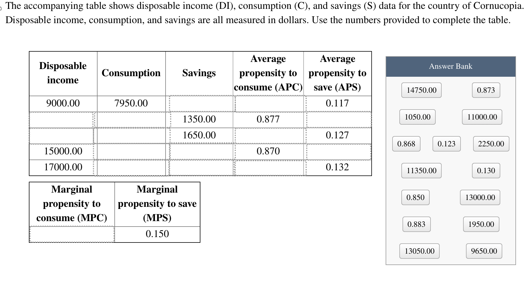 Solved The accompanying table shows disposable income (DI), | Chegg.com