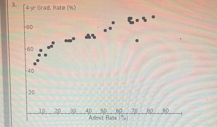 A random sample of 30 colleges from Kiplinger's list | Chegg.com