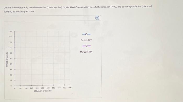 Solved On the following graph, use the blue line (circle | Chegg.com