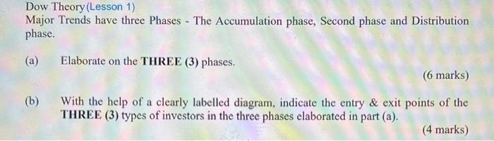 Solved Dow Theory (Lesson 1) Major Trends have three Phases | Chegg.com