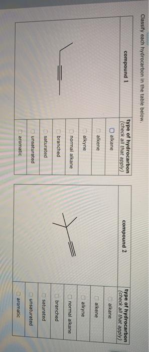 Solved Classify each hydrocarbon in the table below. | Chegg.com