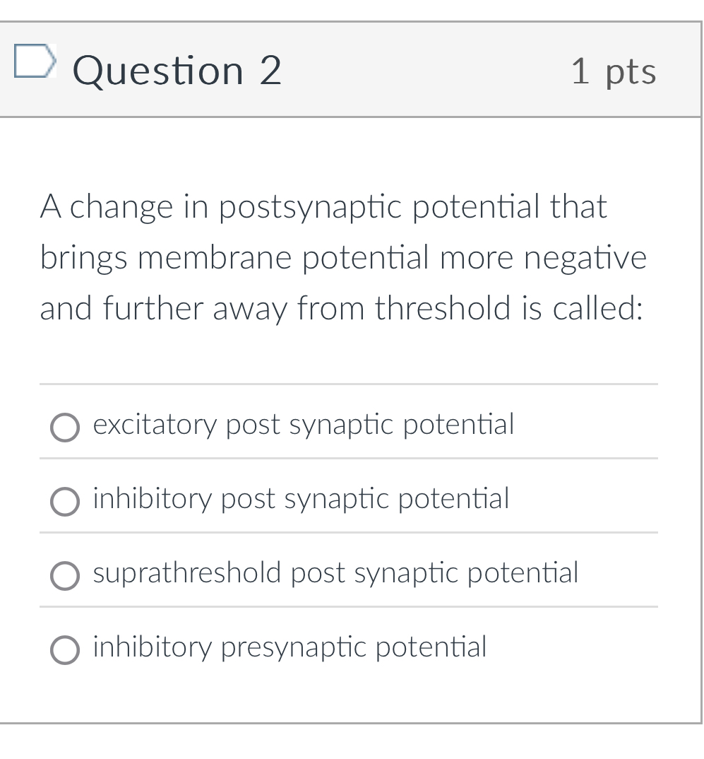 Solved Question 2A change in postsynaptic potential | Chegg.com