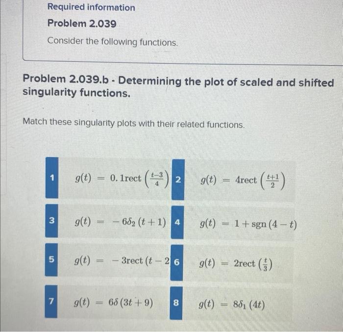 Solved Match The 8 Functions To The Related Singularity