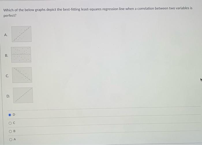 Solved Which of the below graphs depict the best-fitting | Chegg.com