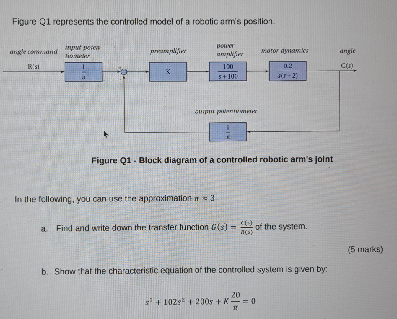 Solved Figure Q1 represents the controlled model of a | Chegg.com