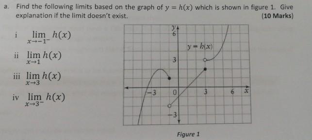 Solved a. Find the following limits based on the graph of | Chegg.com