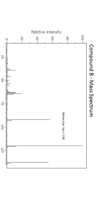 Solved Compound B - Mass Spectrum Compound B - Infrared | Chegg.com