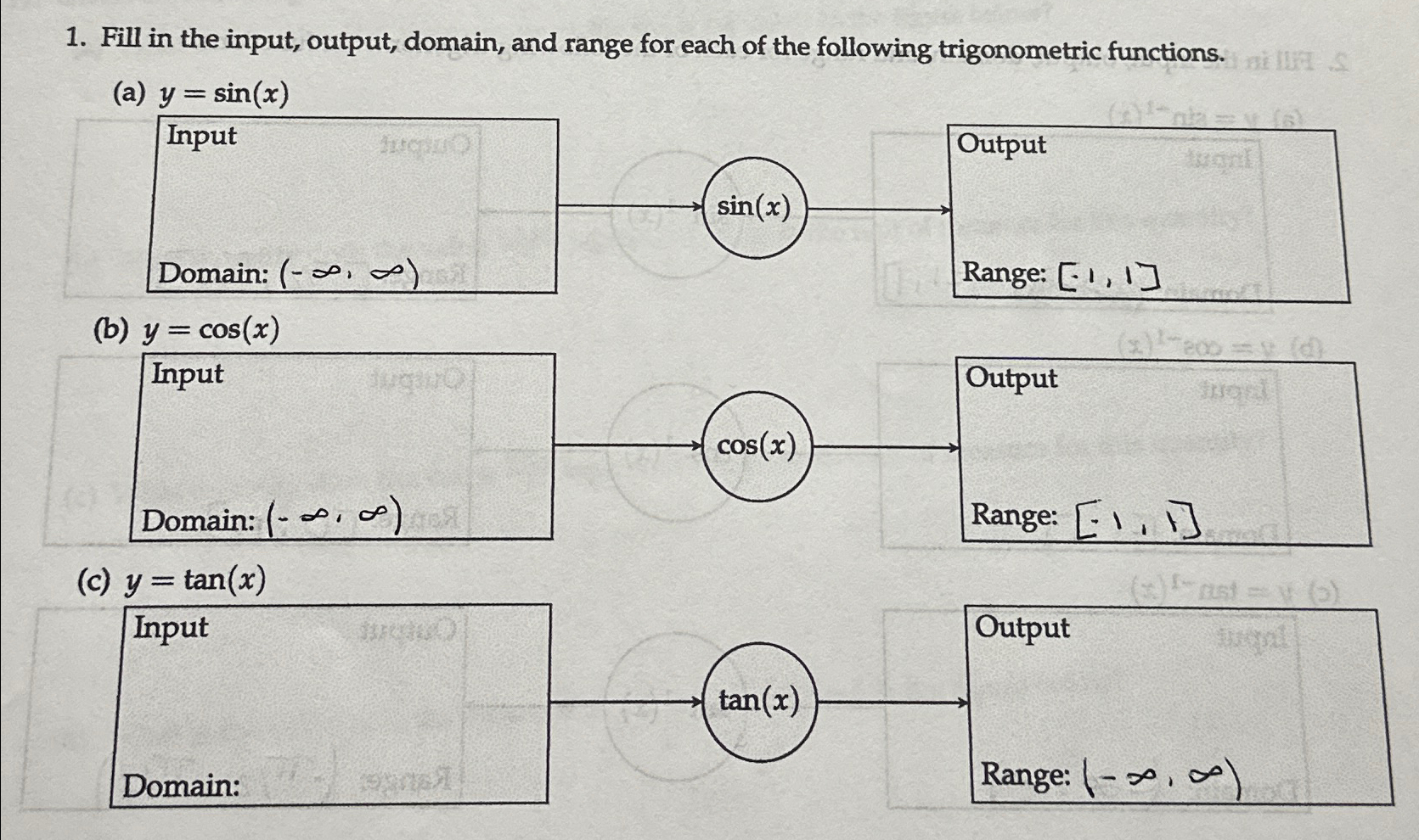 Solved Fill in the input, output, domain, and range for each | Chegg.com
