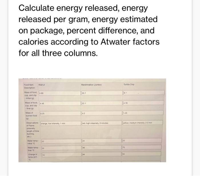 Calculate Energy Released Energy Released Per Gram