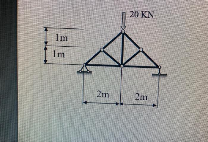Solved 20 KN lm Im 2m 2m | Chegg.com