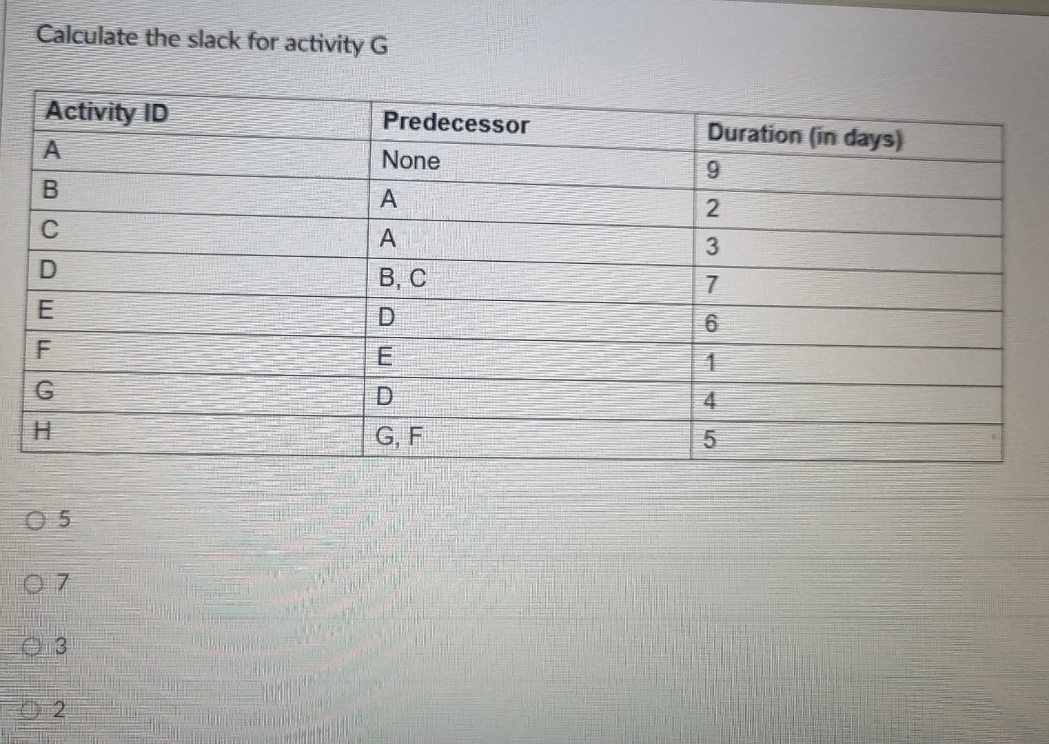 Solved Calculate the slack for activity G\table[[Activity | Chegg.com