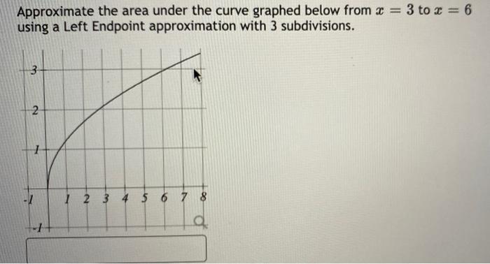 Solved Approximate the area under the curve graphed below | Chegg.com