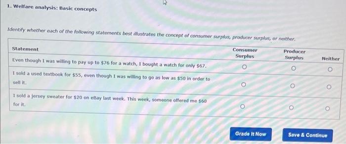 Solved 1. Welfare analysis: Basic concepts Identify whether | Chegg.com