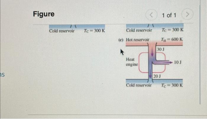 Solved (Figure 1) shows three heat engines. Figure 1 of 11 | Chegg.com