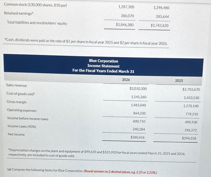 Solved Blue Corporation was formed 5 years ago through a | Chegg.com