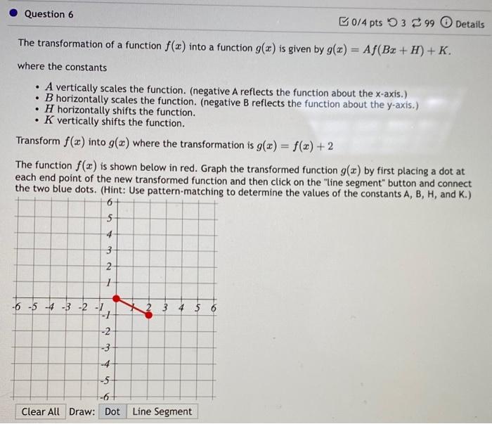 Solved The transformation of a function f(x) into a function | Chegg.com