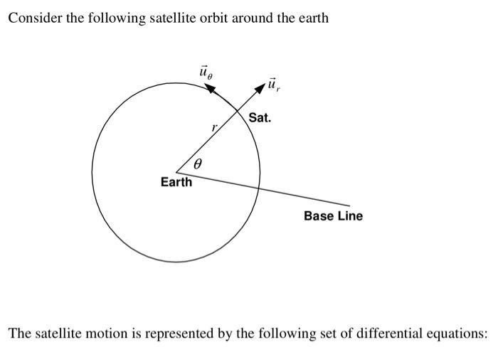 Solved Consider the following satellite orbit around the | Chegg.com