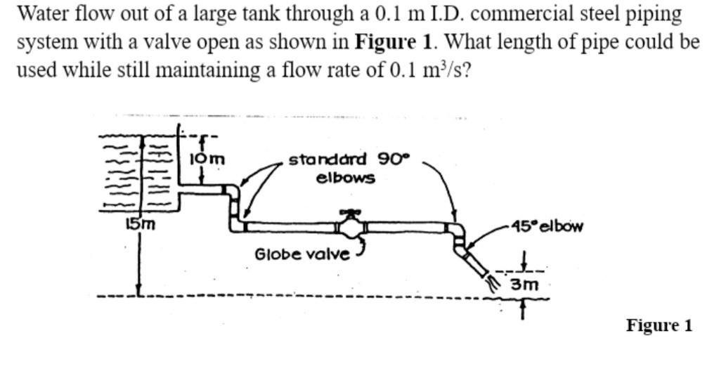 Solved Water flow out of a large tank through a 0.1 m I.D. | Chegg.com