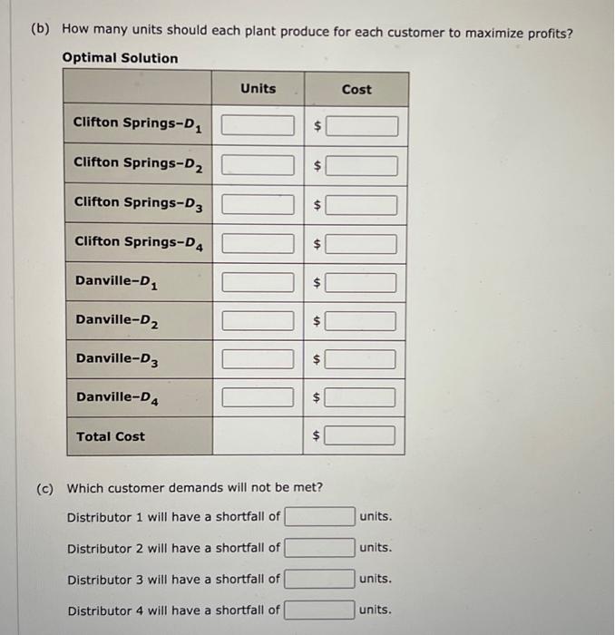 Solved (ii) Inear programming formulation Let xy= number of | Chegg.com