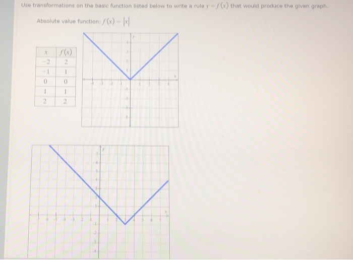 Solved Use Transformations On The Basic Function Listed