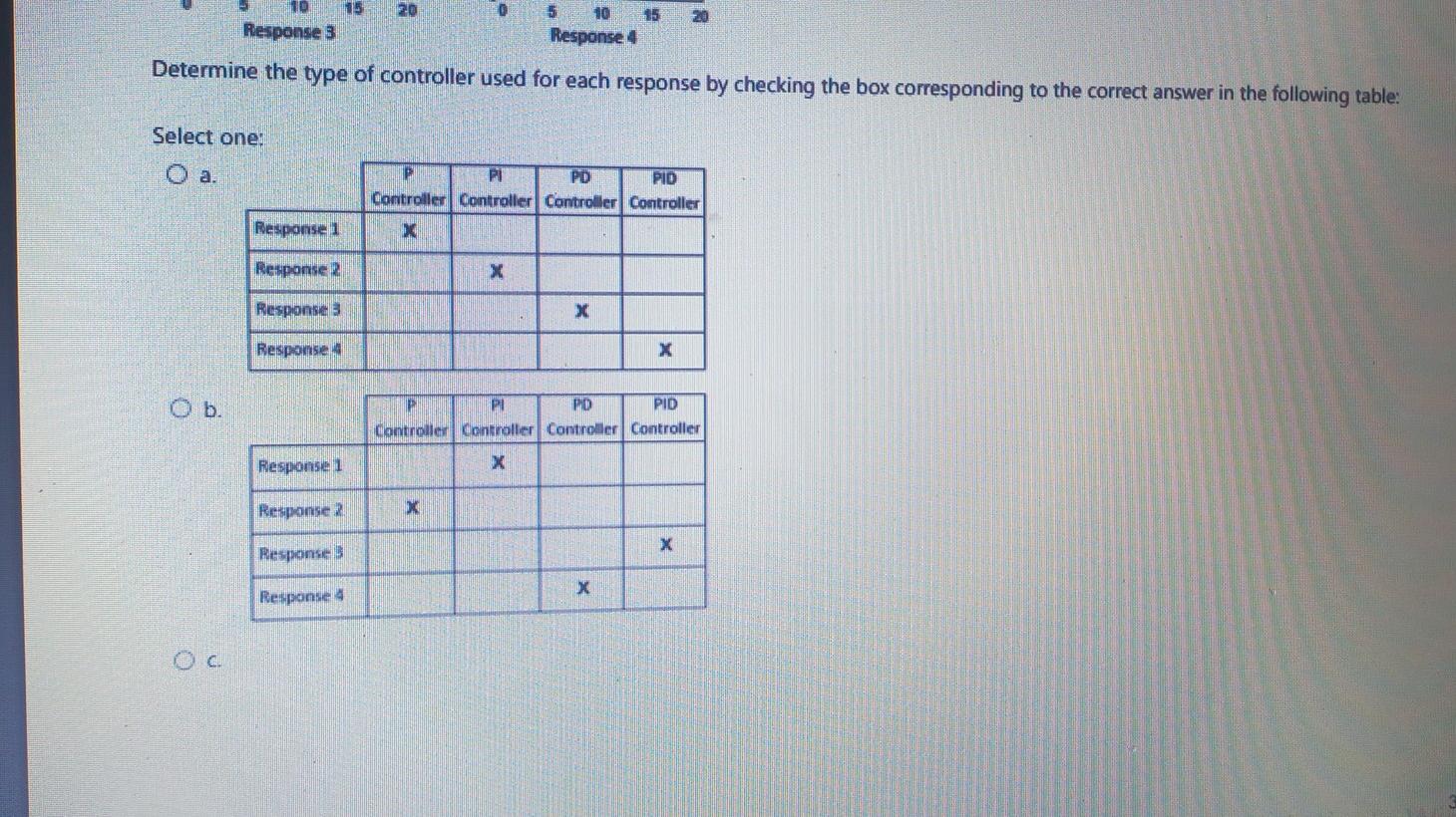 Solved The unit step response of a given system is given by | Chegg.com