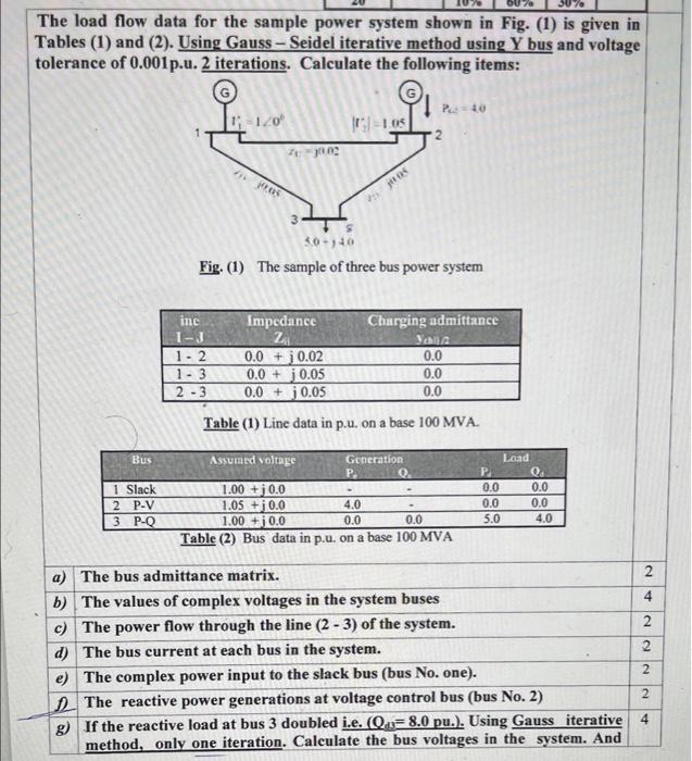Solved 60% The load flow data for the sample power system | Chegg.com