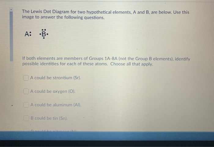 Solved The Lewis Dot Diagram for two hypothetical elements, | Chegg.com