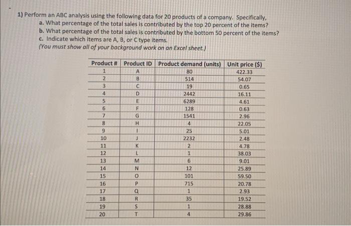 Solved 1) Perform an ABC analysis using the following data | Chegg.com