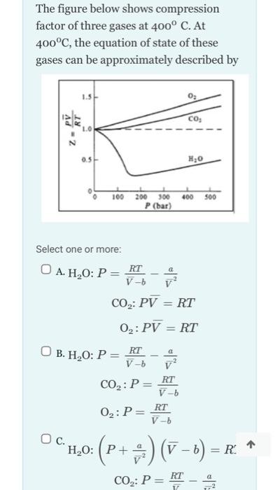 Solved The figure below shows compression factor of three | Chegg.com