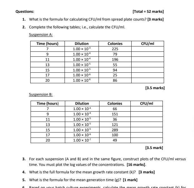 Solved Background: You have been provided with a 100ml | Chegg.com