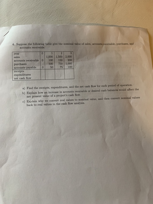Solved 4. Suppose the following table give the nominal value | Chegg.com